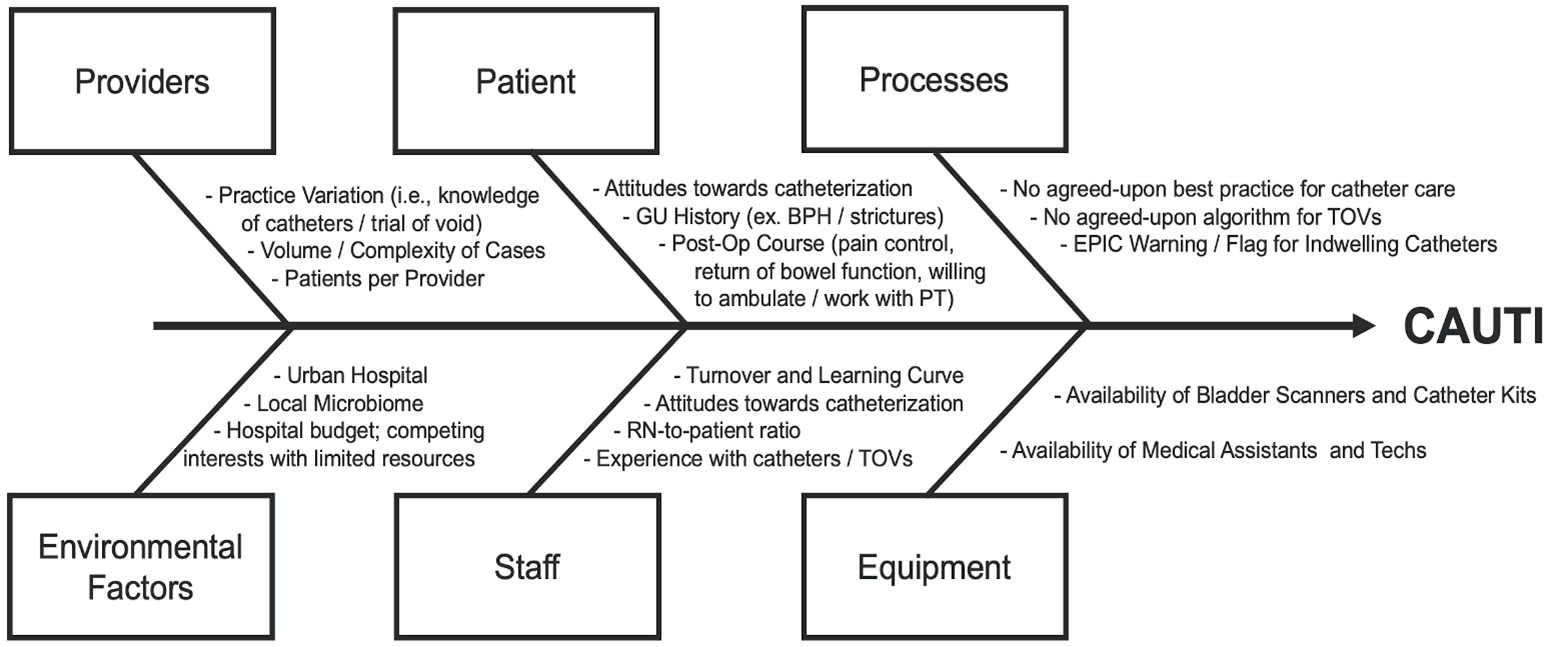 Multi-Disciplinary Development and Implementation of a Trial of Void Algorithm to Standardize ...